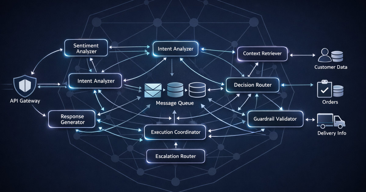 Actor Mesh: Enterprise Architecture for Scalable AI Engineering - A ...